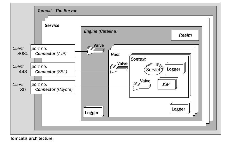 Spring의 Thread pool | Junroot's blog
